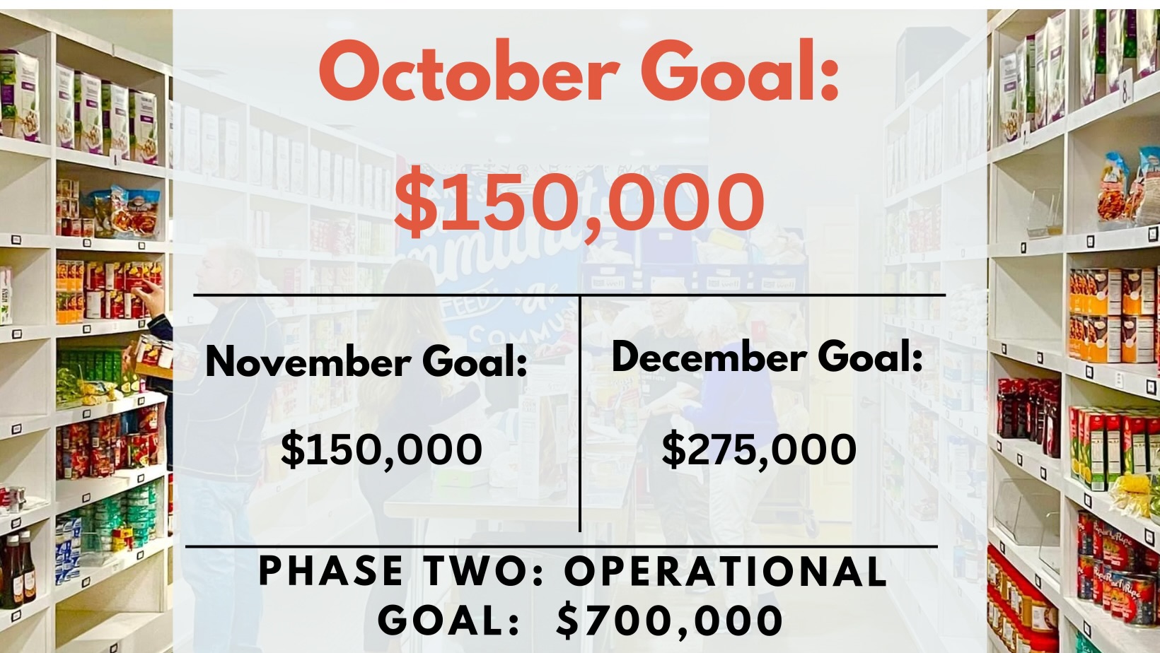 The Well Outreach – Food Pantry